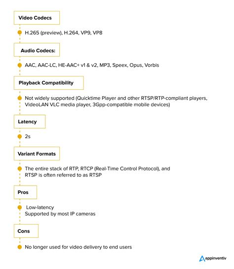 The A Z Of Video Streaming Protocols For Businesses