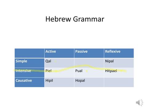 Hebrew Grammar Pptx