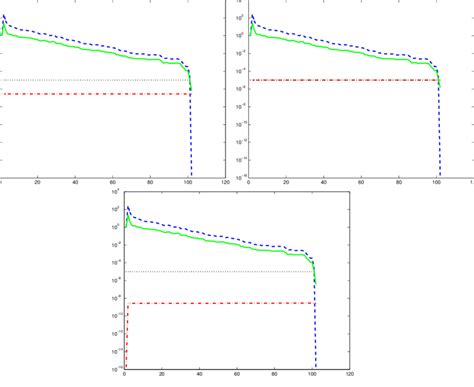 4 accuracy threshold normalized true and krylov residual norms as a