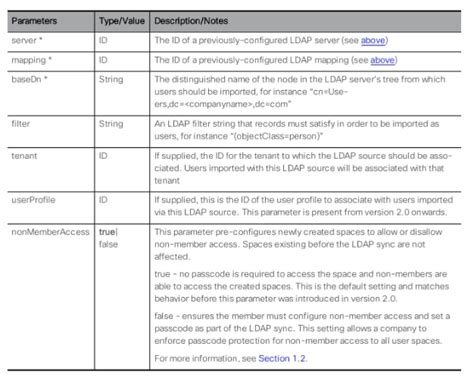 Configuring Ldap Users On Cisco Meeting Server Via Api Cisco
