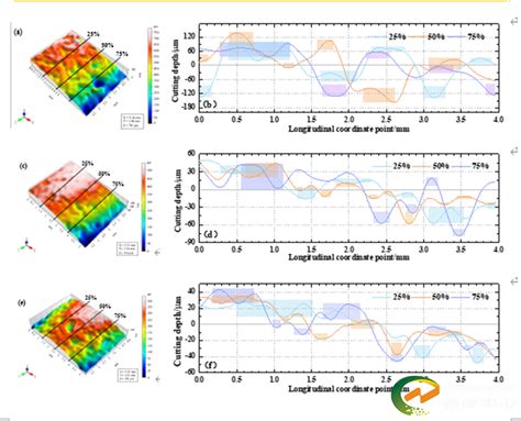 Science Of The Total Environment