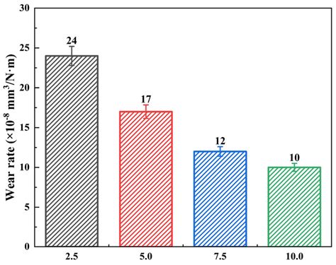 Effect Of B4c Content On Microstructure And Wear Resistance Of Laser Cladding Enhanced 316