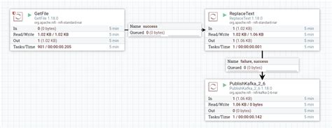 Building A Dataflow In Nifi Ads Arenadata Docs Guide