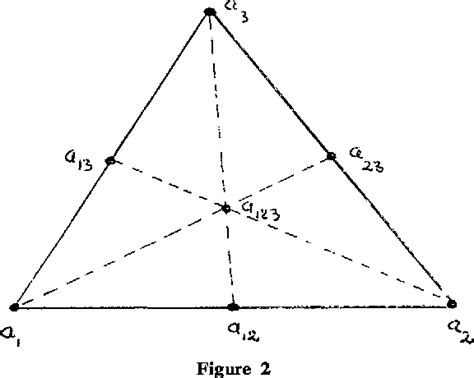 Figure 2 From Conforming And Nonconforming Finite Element Methods For Solving The Stationary