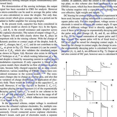 Explanation For Using DC Bias In Contact Angle Modulation Experiment Download Scientific Diagram