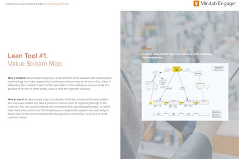 My Recommendation To Lean Six Sigma Practitioners Always Start With The… Jorge Guillermo