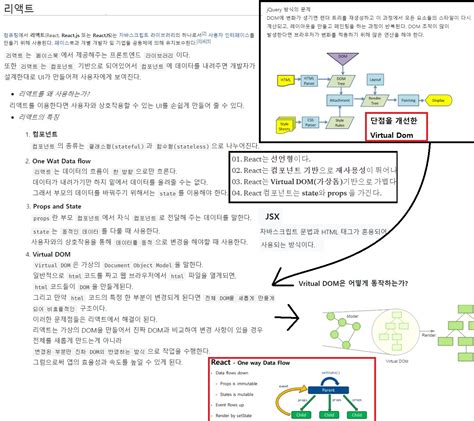 React 란