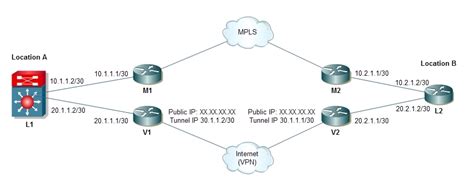 Bgp Primary And Secondary Path Selection Cisco Community