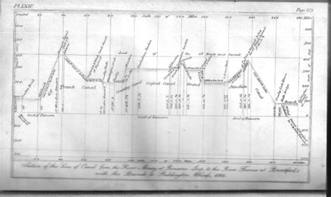 Jf Ptak Science Books Blog Bookstore Early Data Visualization 1817