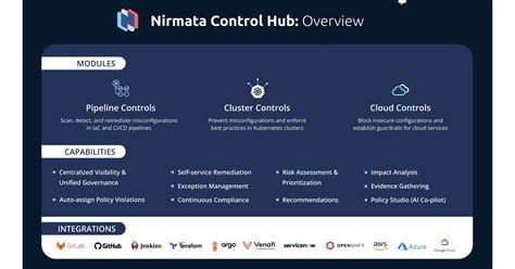 nirmata launches control hub to automate security and operations with