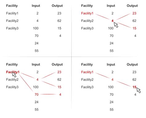 tables alternatives to tabular data display user experience stack