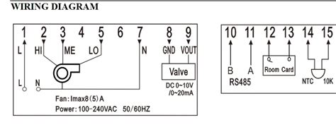 SASWELL Modbus RS485 Thermostat For HVAC Smart Efficient