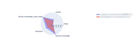 track llm model evaluation using amazon sagemaker managed mlflow and fmeval aws machine