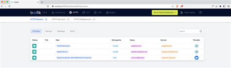 Setting Up Traefik Proxy With Docker Compose A Step By Step Guide
