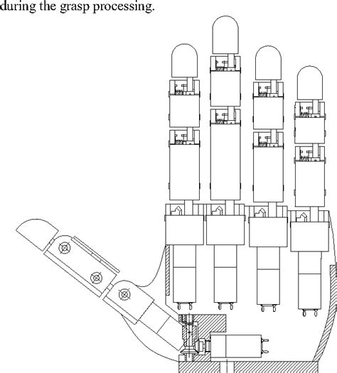 Figure 12 From Design And Analysis Of Underactuated Humanoid Robotic Hand Based On Slip Block