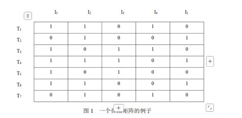 基于遗传算法的中药药对挖掘系统的设计与实现【源码文档】 Csdn博客