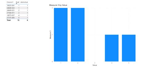 Solved Clustered Column Chart Filtered Measure Microsoft Fabric