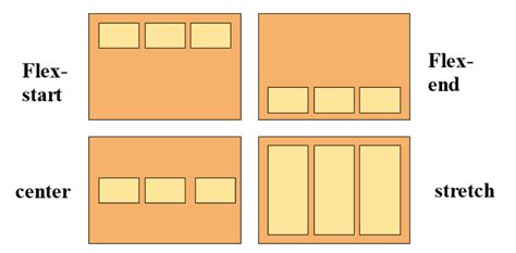Css Master Aprende A Crear Diseños Responsive Con El Modelo Flexbox