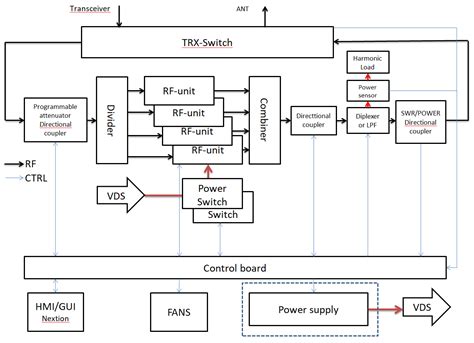 KW LDMOS Linear Amplifier
