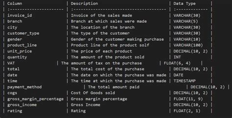 using sql for sales forecasting datatas