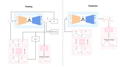 Comparative Analysis Of Tec Prediction Models During Geomagnetic Storm And Quiet Conditions