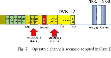 Figure 7 From Experimental Measurements On The Interferential Effects Produced By Imt Signals
