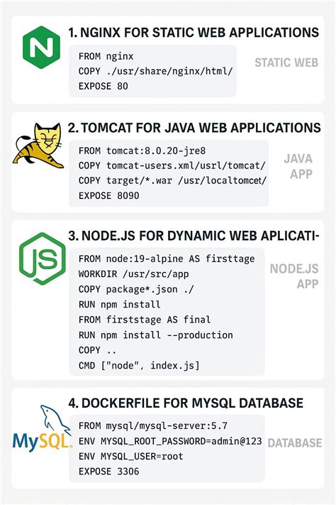 Mastering Dockerfiles For Web Applications Tejaswin Dasari Posted On The Topic Linkedin