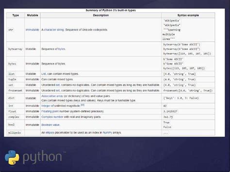 Python Programming Language презентация доклад проект скачать