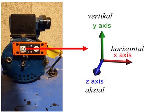 Sensor Placement For Vibration Measurements Download Scientific Diagram