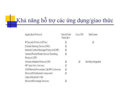 Bài Giảng Tường Lửa Firewall