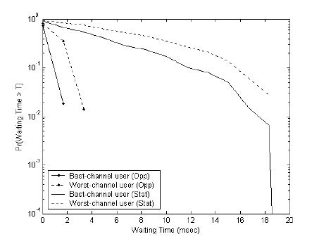 Subcarrier Assignment Algorithm Download Scientific Diagram