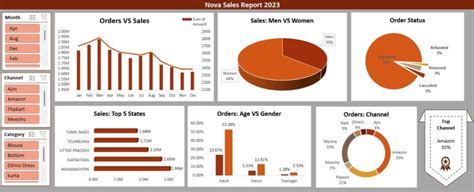 Maryam Panjri On Linkedin Dataanalytics Datacleaning Dataprocessing Dataanalysis