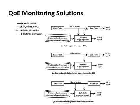 network design implications of qos and qoe pdf computer networking