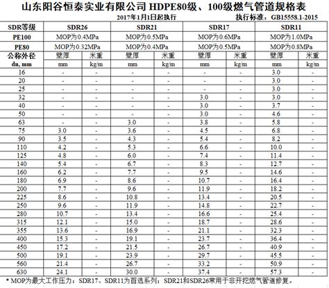 PE100级燃气用埋地聚乙烯管材 PVC U轴向中空壁管 PE双壁波纹管 PE硅芯管 PVC U农灌管 山东兴泰管业有限公司官方网站