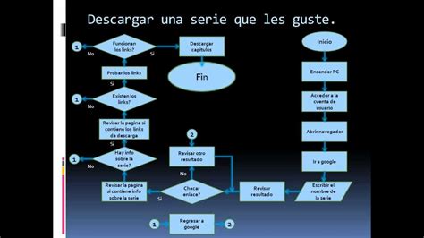 Tutoplus 2 Sesión 2 Diagramas De Flujo Tarea Resuelta Youtube