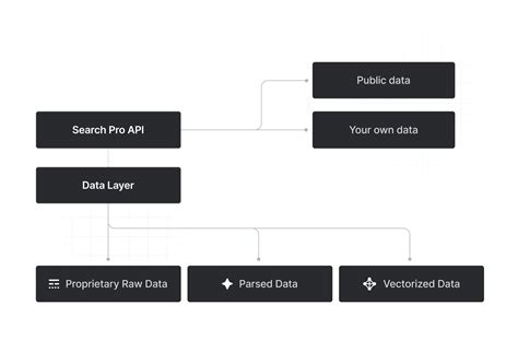 Linqalpha Api Top Rag For Financial Research