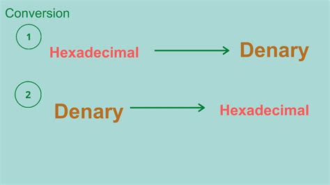 Igcse Computer Science Chapter 1 Binary Pptx