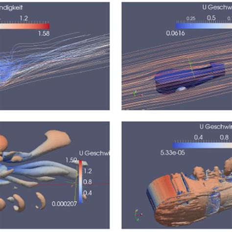 Numerical Visualization Here Q Criterion Of The Flow Characteristics Download Scientific