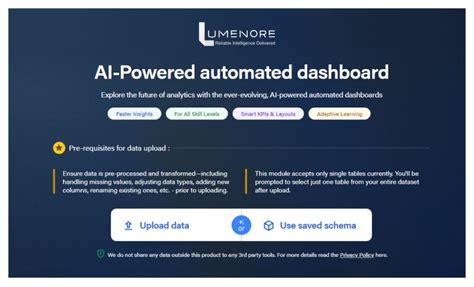 saurabh mishra on linkedin data dashboard dataanalysis dataanalyticsdashboard aidashboard…