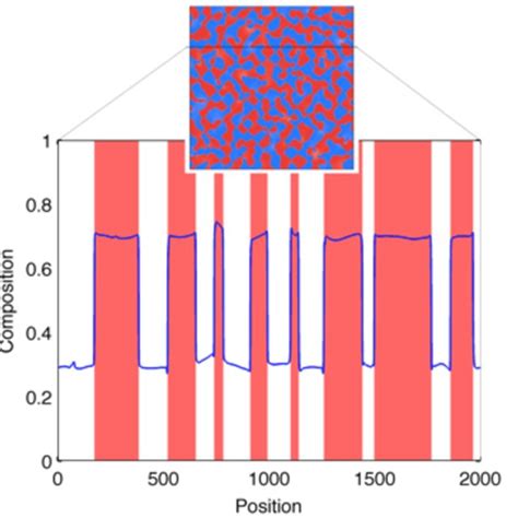 15 Digitally Generated Zircaloy 4 Microstructure With The Rolling Download Scientific Diagram