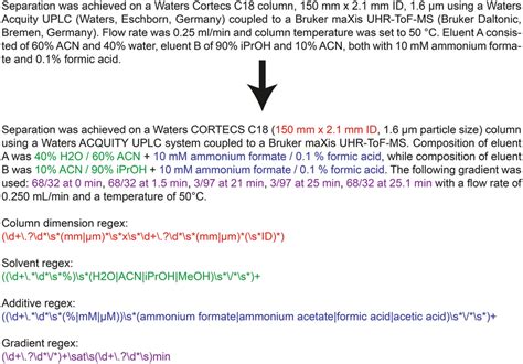 Correct And Complete Notation Using The Example Of Study Mtbls291 From