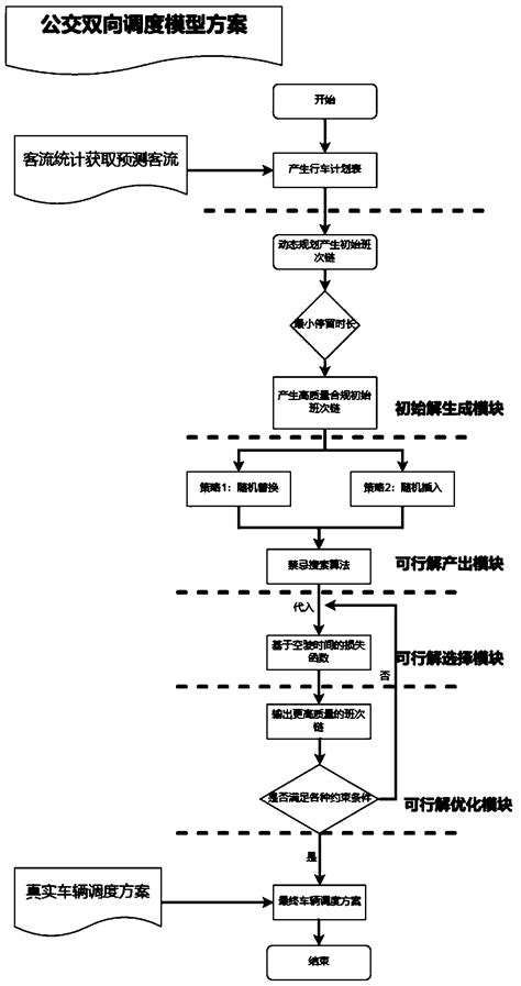 Vehicle Scheduling Algorithm Based On Greedy Tabu Search Eureka Patsnap