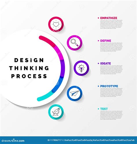 Design Thinking Process Infographic Design Template Stock Vector