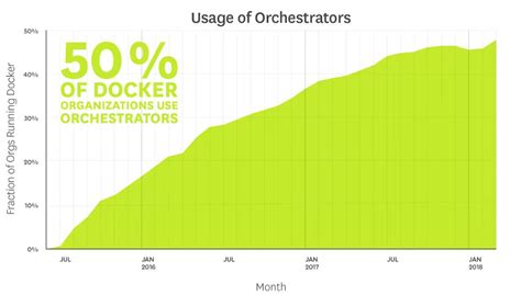 Jay Kumar P On Linkedin Fact Docker Devops Devops Devops Docker Facts