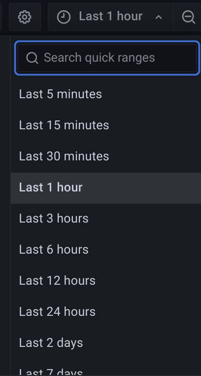 Graph To Show Previous Week Previous Day And Current Elasticsearch Grafana Labs Community