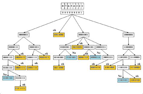 Flooding Process Between Node 1 And Node 5 Download Scientific Diagram