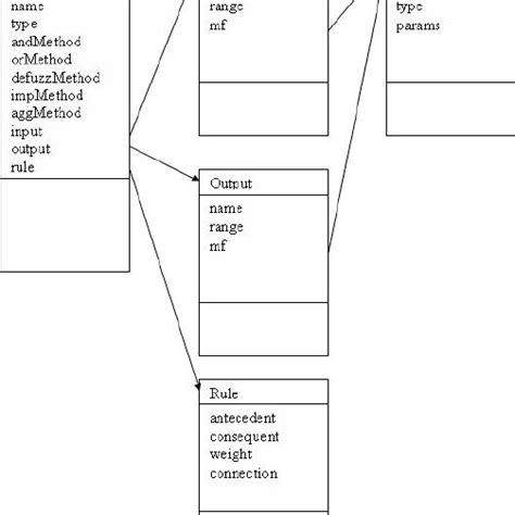 pdf interval type2 fuzzy logic toolbox