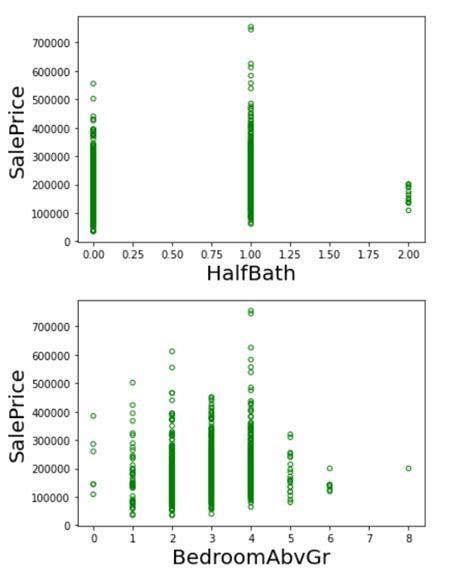 Github Sookchand Deep Ann Model For Regression