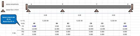 Excel Usando Cross En Vigas Continuas UnienseÑa