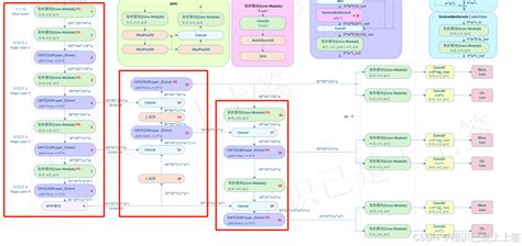 Pytorch中的subset类简介与应用的代码f11 专业站长和开发者的学习网站
